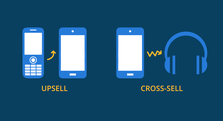 Τεχνικές Upselling και Cross-selling για e-shop - dezitech.com